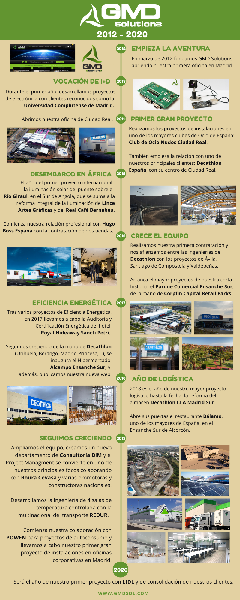 GMD Solutions: 8 años construyendo un futuro | Global Modern Developments